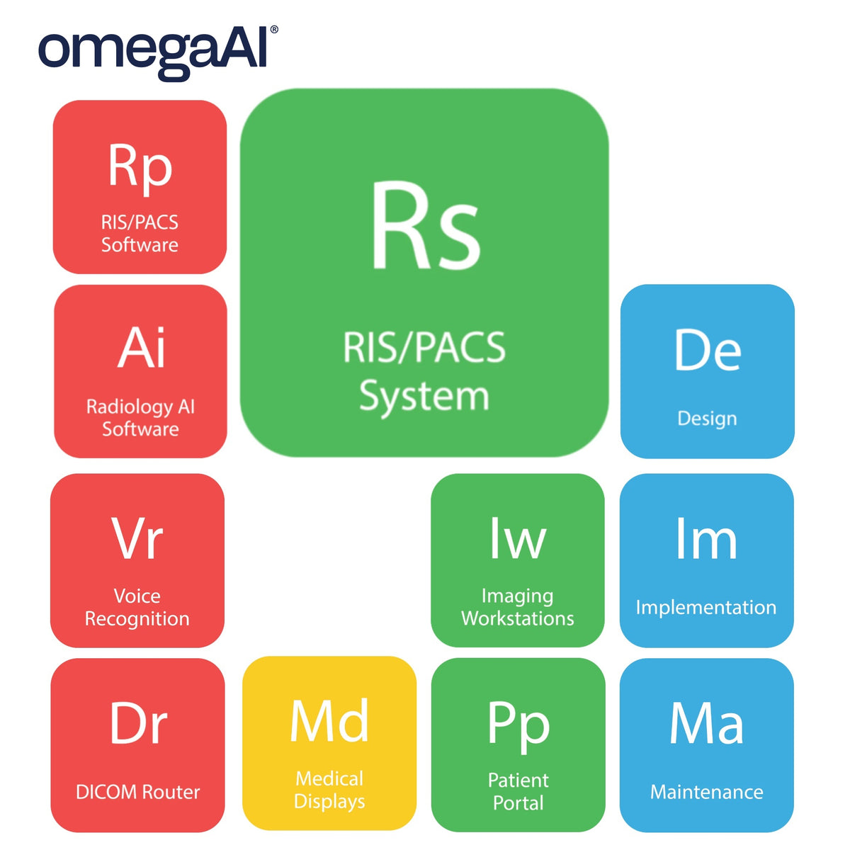 omegaAI® Imaging EMR - Cloud – Lamb Technologies